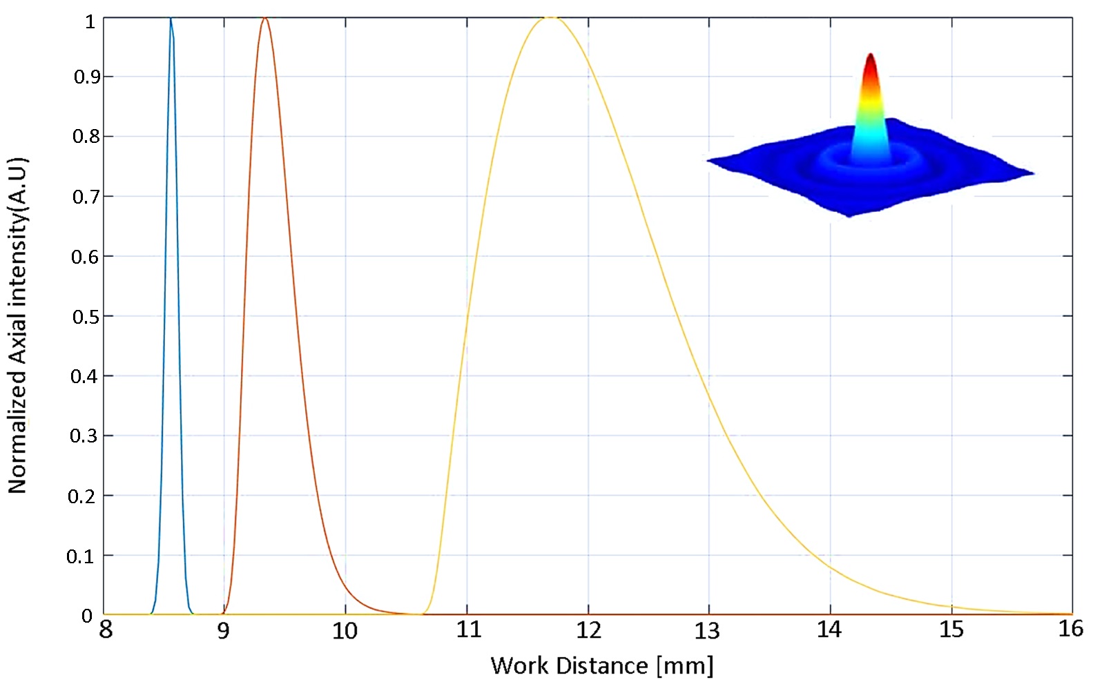 Variable DOF Bessel Objective - Holo Or - Advanced Optical Solutions Variable DOF Bessel Objective - Holo Or - Advanced Optical Solutions
